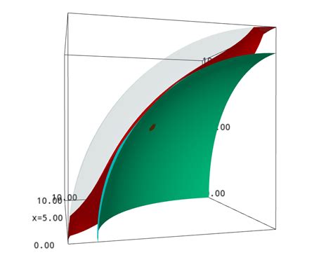 Algebra Precalculus Prove Sum Limits { Mathrm{cyc}} Sqrt{5a 5b 8ab} Ge 3 Sqrt{2} 2 Sqrt{5