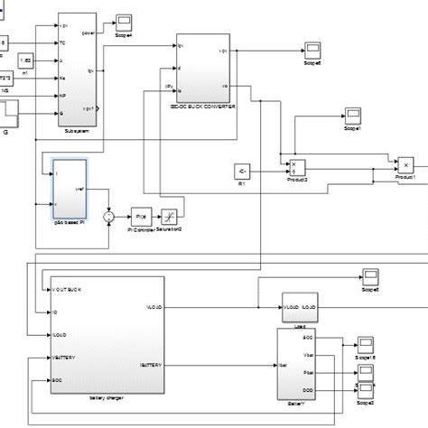 The Global System In Matlab Simulink Download Scientific Diagram