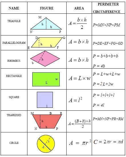 Common Geometry Formulas Artofit