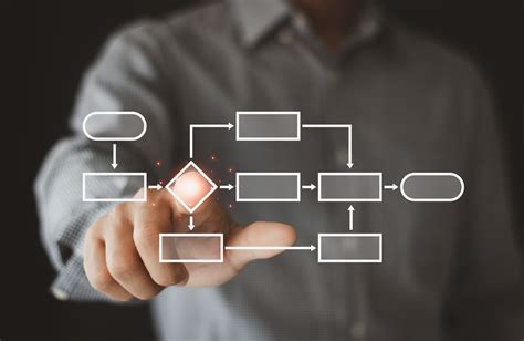 What Are Three Automated Workflows