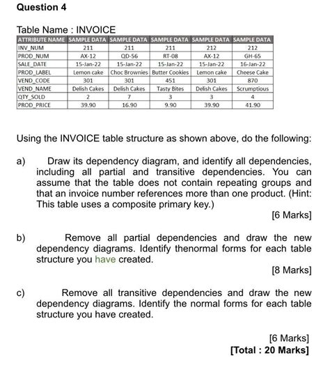 Solved Question 4 Table Name INVOICE Using The INVOICE Chegg Com