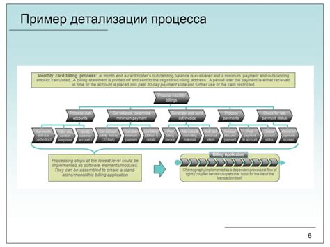 Banking Industry Architecture Network Bian Pdf
