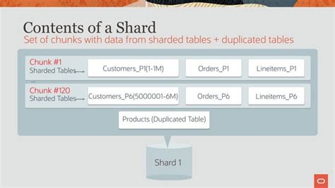 Database Cloud Services Office Hours Oracle Sharding Hyperscale