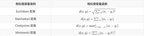 聚类算法 cluster algorithm