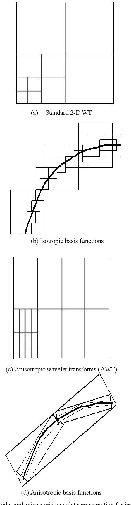 Figure 1 From Sar Image Despeckling Via Bivariate Shrinkage Based On