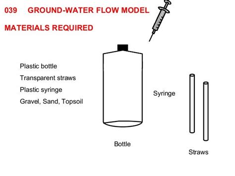 039 Ground Water Flow Model