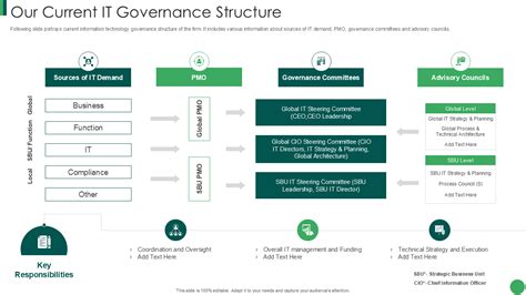 Top 10 Governance Structure Templates With Samples And Examples