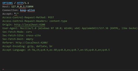Angular Post Content Type Application Json Not Working Stack Overflow
