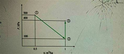 Solved Calculate The Total Work In Kj For Process 1 3 Shown In The Figure Tutorbin
