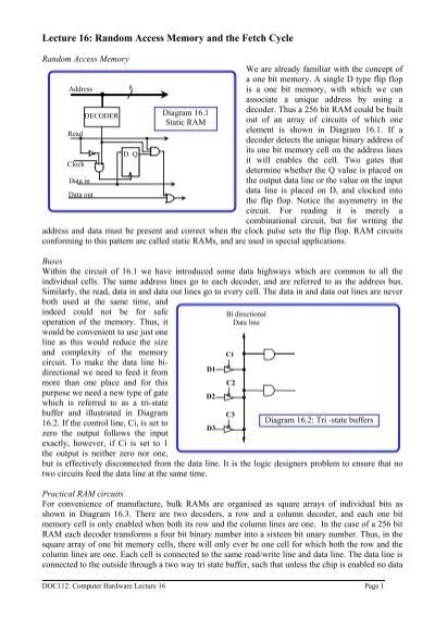 lecture 16 random access memory and the fetch cycle