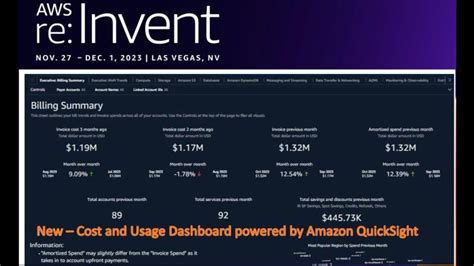 shashank abhishek on linkedin aws re invent 2023 new cost and usage dashboard powered by