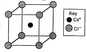 CsCl Crystallizes In A Cubic Lattice That Has A C L At Each Corner And C S