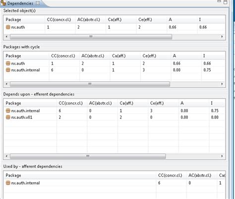 Jdepend Plugin For Eclipse