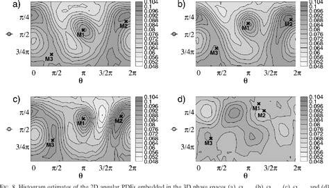 Figure 8 From Linear And Nonlinear Signatures In The Planetary Wave Dynamics Of An Agcm