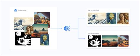Detect And Moderate AI Generated Artwork Using Hives New API Hive