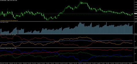 Useful Forex Indicators On Our Website Davinci Fx Group