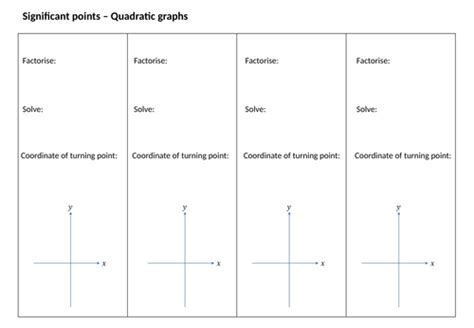 Significant Points And Sketching Quadratics Teaching Resources