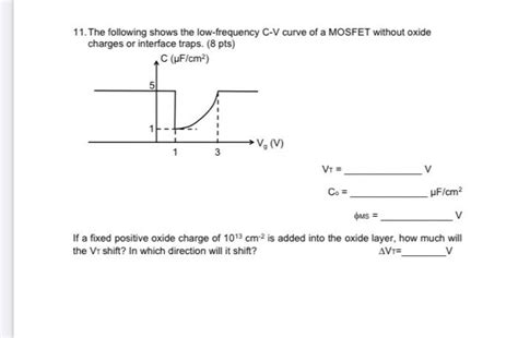 Solved 11 The Following Shows The Low Frequency C V Curve