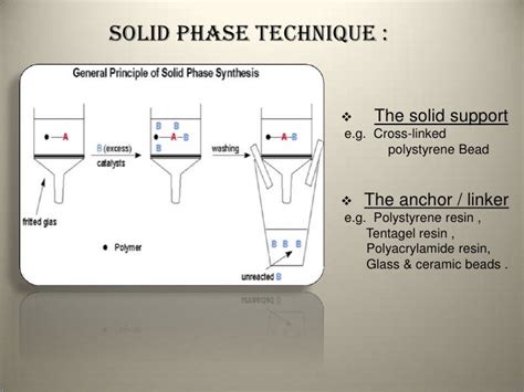 Combinatorial Chemistry