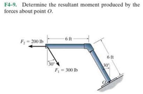 Solved F4 9 Determine The Resultant Moment Produced By The