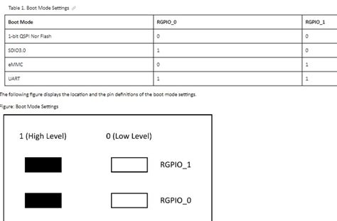No Boot From EMMC Release Image 202302 VisionFive 2 EN RVspace Forum