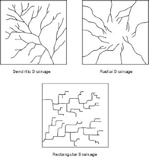 ANUBHAV ELHENCE ICSE GEOGRAPHY READING GRID REFERENCES