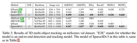 Sparse4d V3来了！推进端到端3d检测和跟踪 51ctocom