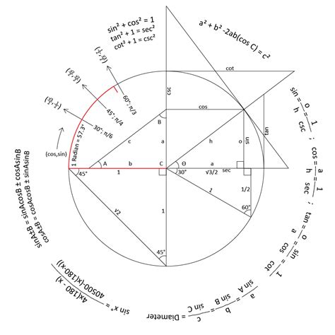 Precalc Samples Precalc Samples