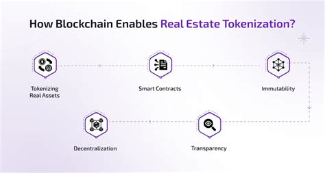 Detailed Guide On Tokenization Of Real Estate Using Blockchain Technology