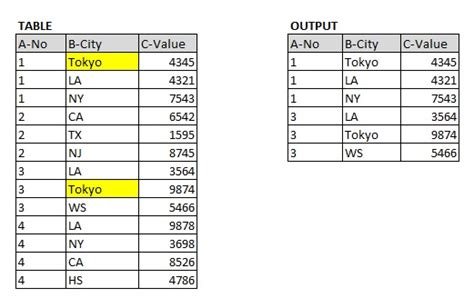 Sql Select All Rows With Column Value Design Talk