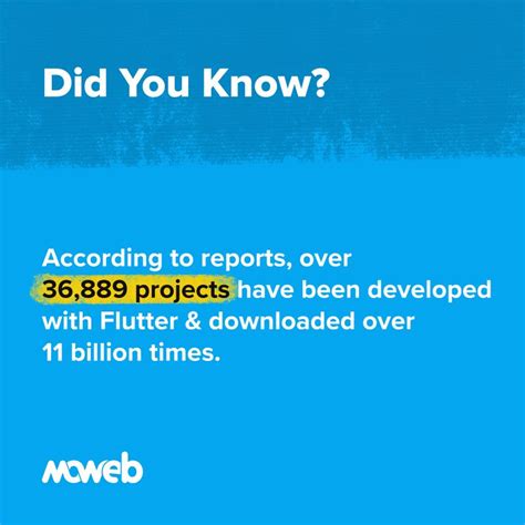 moweb technologies pvt ltd on linkedin flutter statistic