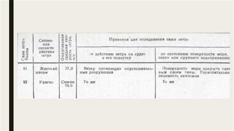 Презентация на тему Скорость ветра