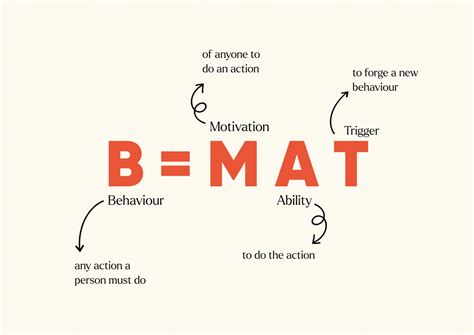 Increasing The Conversion Based On The Fogg Behavior Model By Alex A Szczurek Ux Planet Increasing The Conversion Based On The Fogg Behavior Model By Alex A Szczurek Ux Planet