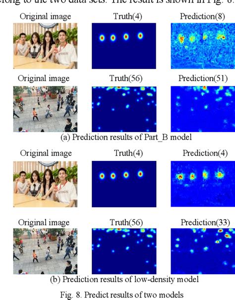 Figure 1 From Research Of Crowd Density Estimation Algorithm Based On