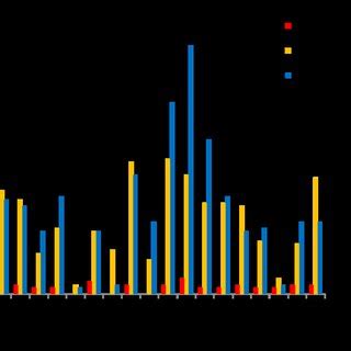 An Example Of Copy Number Variant Calling In Resynthesized B Napus Download Scientific Diagram