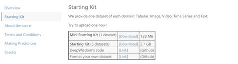 Upload A Dump From V1 Html Pages Havent Been Interpreted By V2