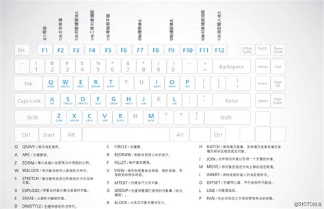 Autocad快捷键大全 Csdn博客