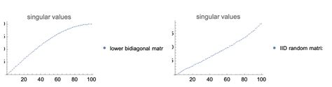When Does Linear System Have Linearly Growing Singular Values