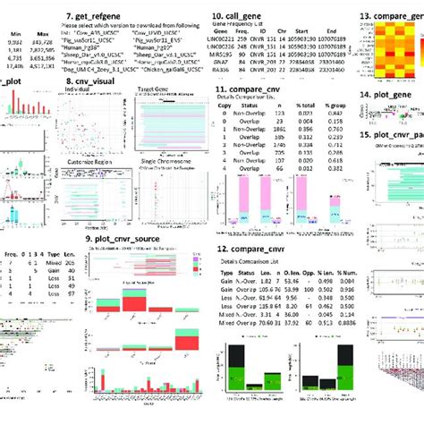 Example Plots Illustrating The Main Functions And Output From The Download Scientific Diagram
