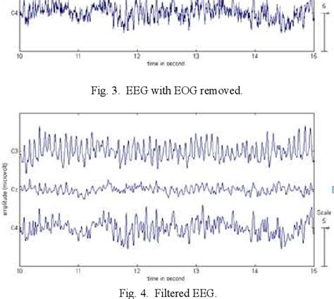 Figure From EEG Signal Analysis Based Brain Computer Semantic Scholar