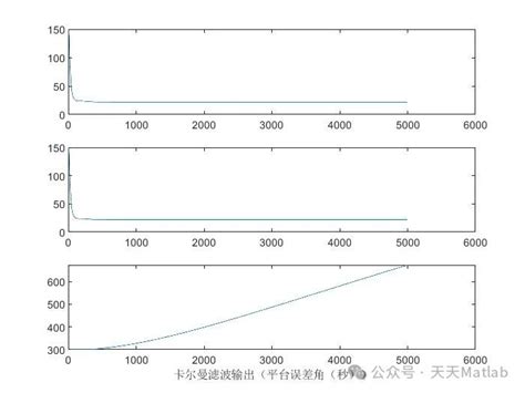 【组合导航】基于强跟踪滤波实现imu gnss两种传感器组合导航附matlab代码 csdn博客