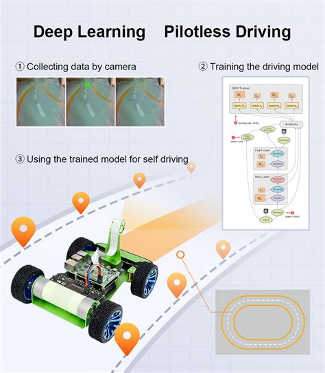 Piracer Ai Racing Robot Voor Raspberry Pi 4