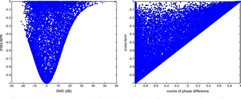 Figure 2 From Real And Imaginary Modulation Spectral Subtraction For Speech Enhancement