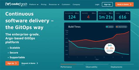 Top 8 Gitops Tools You Should Know 2025 List