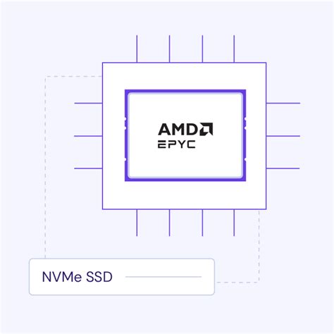 Game Server Hosting High Performance Full Customization