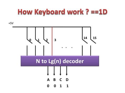 Ppt Interfacing Keyboard With Mpu Without Peripheral Controller