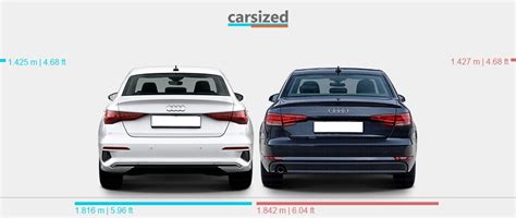 Dimensions Audi A Present Vs Audi A