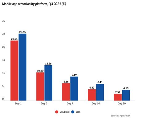 Mobile App Download Usage Statistics Key Insights
