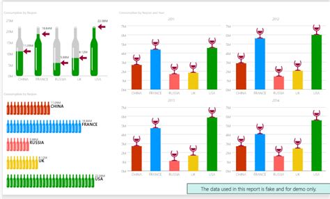 Sql Versions Lopezsd