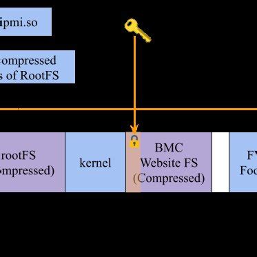 PMBus Protocol Structure Download Scientific Diagram